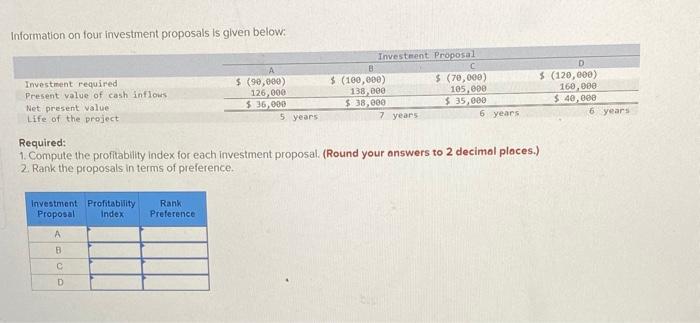 Solved Information on four investment proposals is given | Chegg.com
