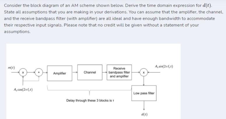 Solved Consider the block diagram of an AM scheme shown | Chegg.com
