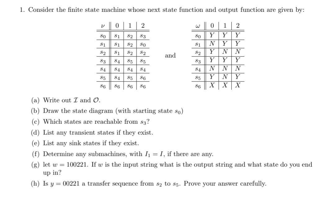 Solved 1. Consider the finite state machine whose next state | Chegg.com