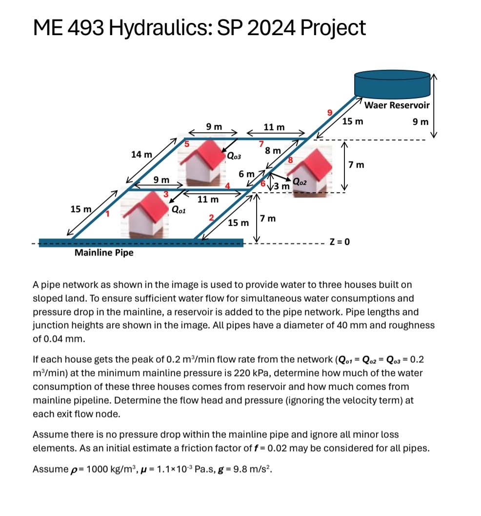 Solved ME 493 ﻿Hydraulics: SP 2024 ﻿ProjectA pipe network as | Chegg.com