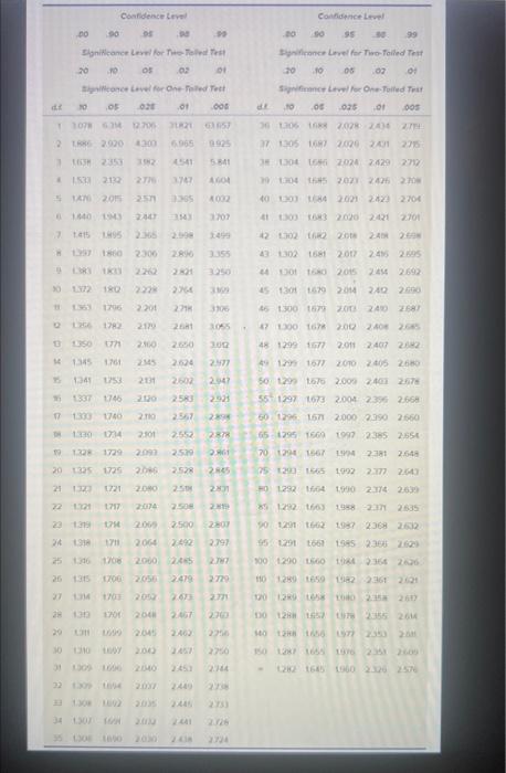 Solved Using the data glven in the table below, answer the | Chegg.com