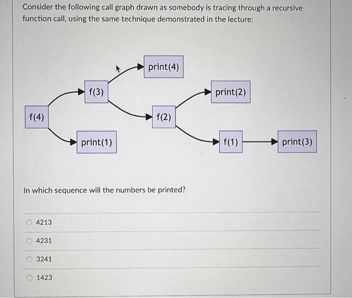 Solved Consider the following call graph drawn as somebody | Chegg.com