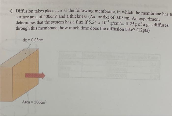 Solved a) Diffusion takes place across the following | Chegg.com