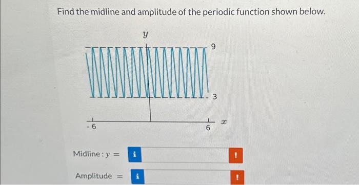 Solved Find the midline and amplitude of the periodic | Chegg.com