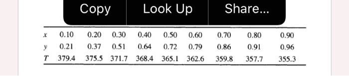 Solved A trayed tower operating at 1 atm is to be designed | Chegg.com