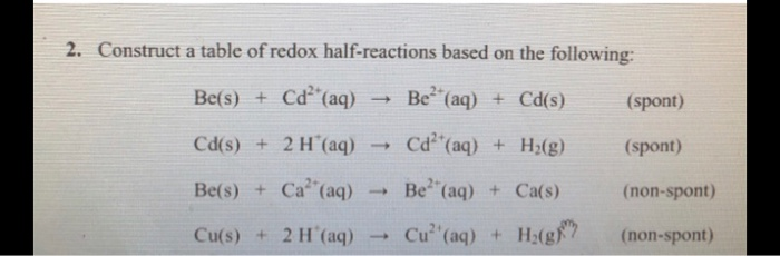 Solved 2. Construct a table of redox half-reactions based on | Chegg.com