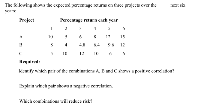 Solved Please use the financial formulation or method. Make | Chegg.com