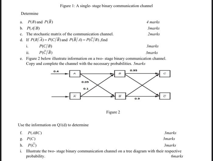 Solved Question 1 A simple binary communication channel | Chegg.com