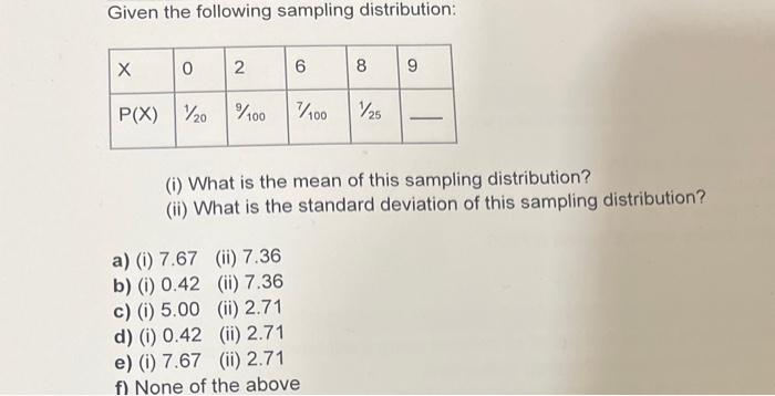 Solved Given the following sampling distribution: (i) What | Chegg.com