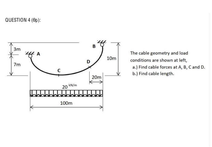 Solved QUESTION 4 (6p): B 3m GA 10m 7m The cable geometry | Chegg.com
