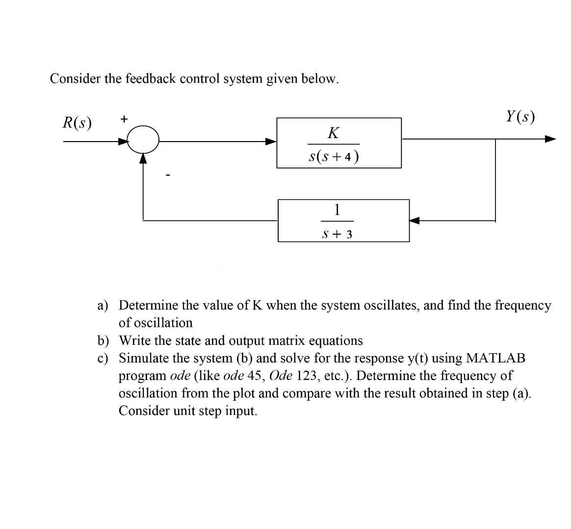 Solved Consider the feedback control system given below. | Chegg.com