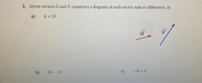Solved 2. Given vectors ū and 7, construct a diagram of each | Chegg.com