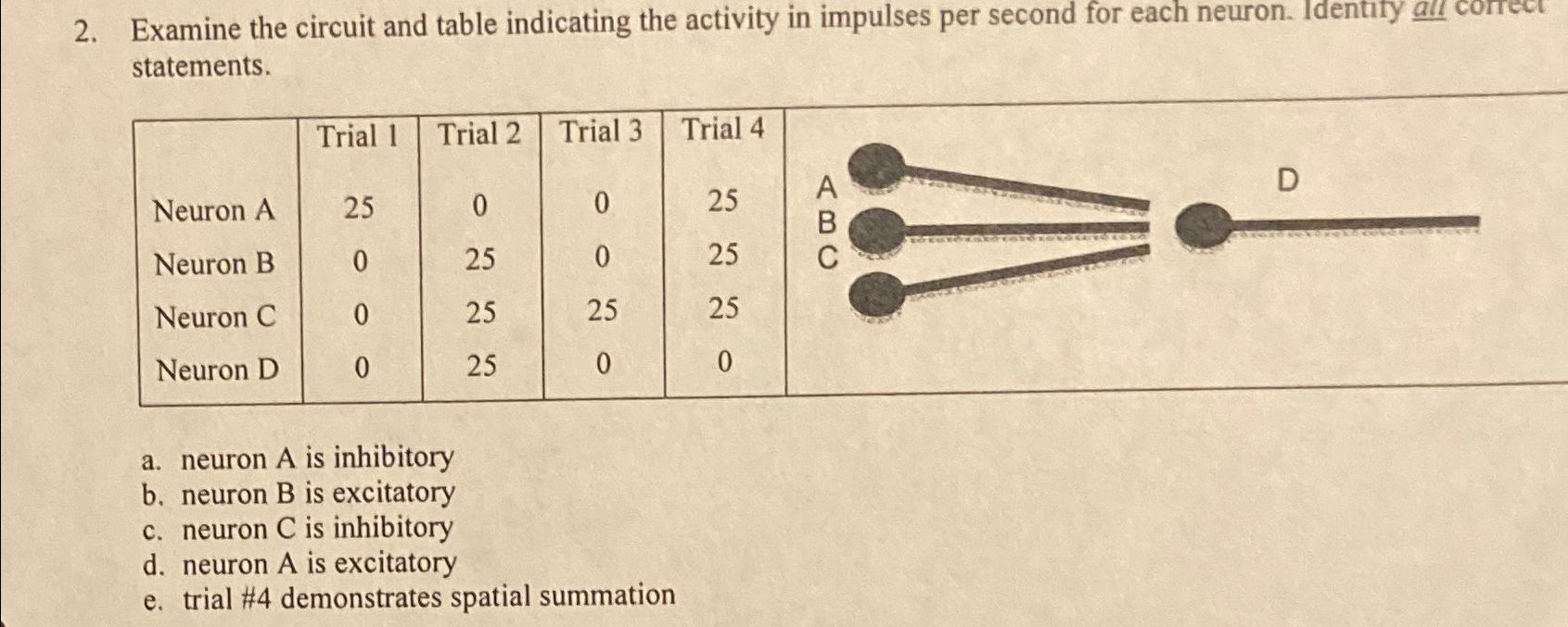 Solved Examine the circuit and table indicating the activity | Chegg.com