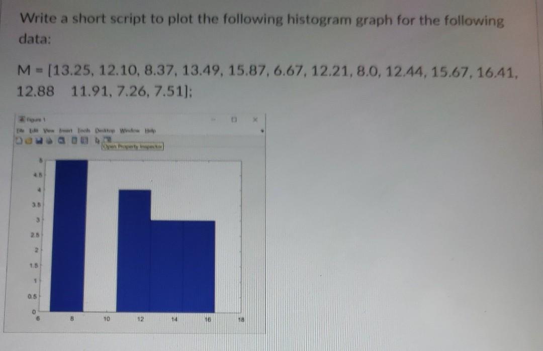 Solved Write A Short Script To Plot The Following Histogram