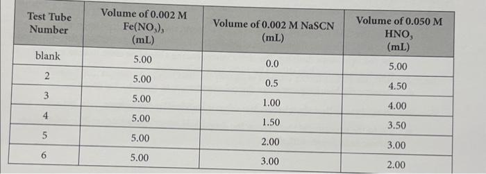 1. Determine the equilibrium concentrations of | Chegg.com