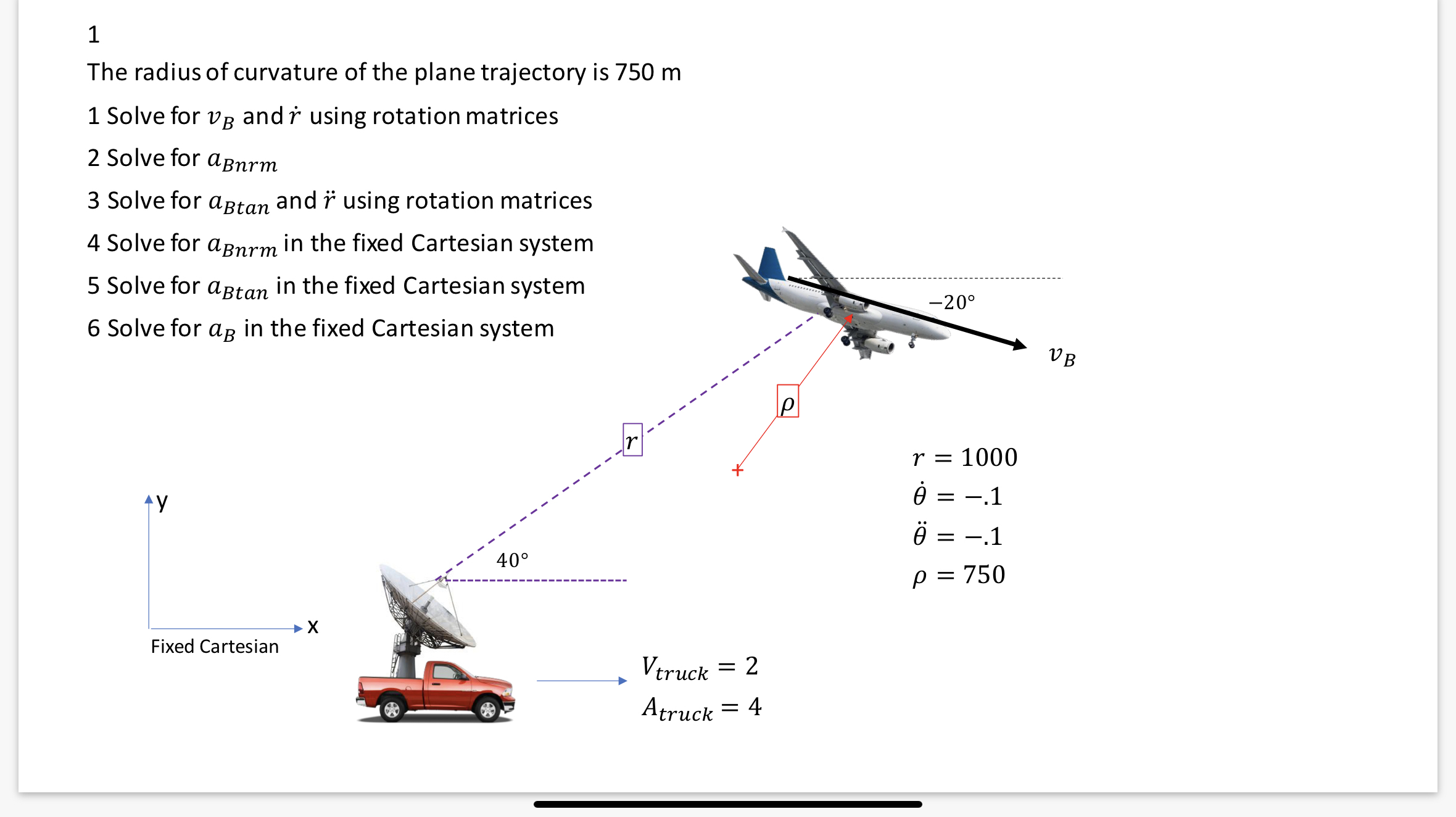 1The radius of curvature of the plane trajectory is | Chegg.com