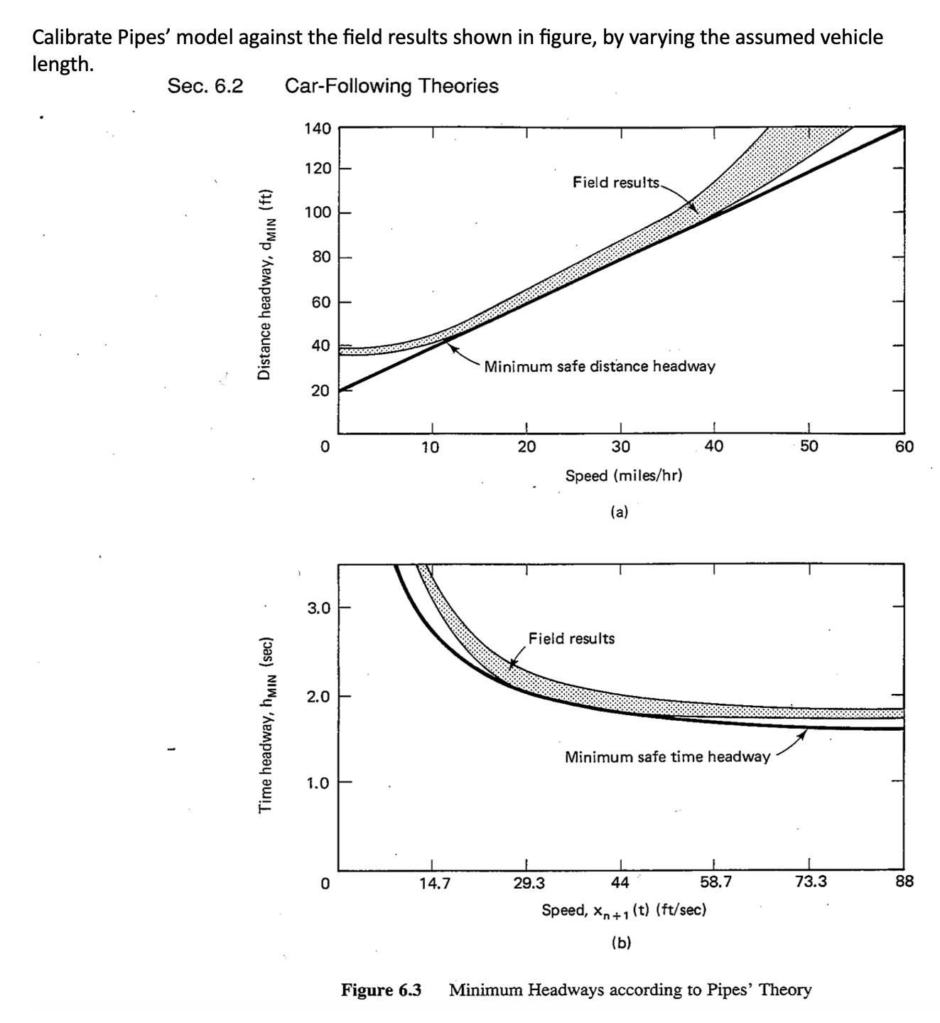 Solved Calibrate Pipes' model against the field results | Chegg.com
