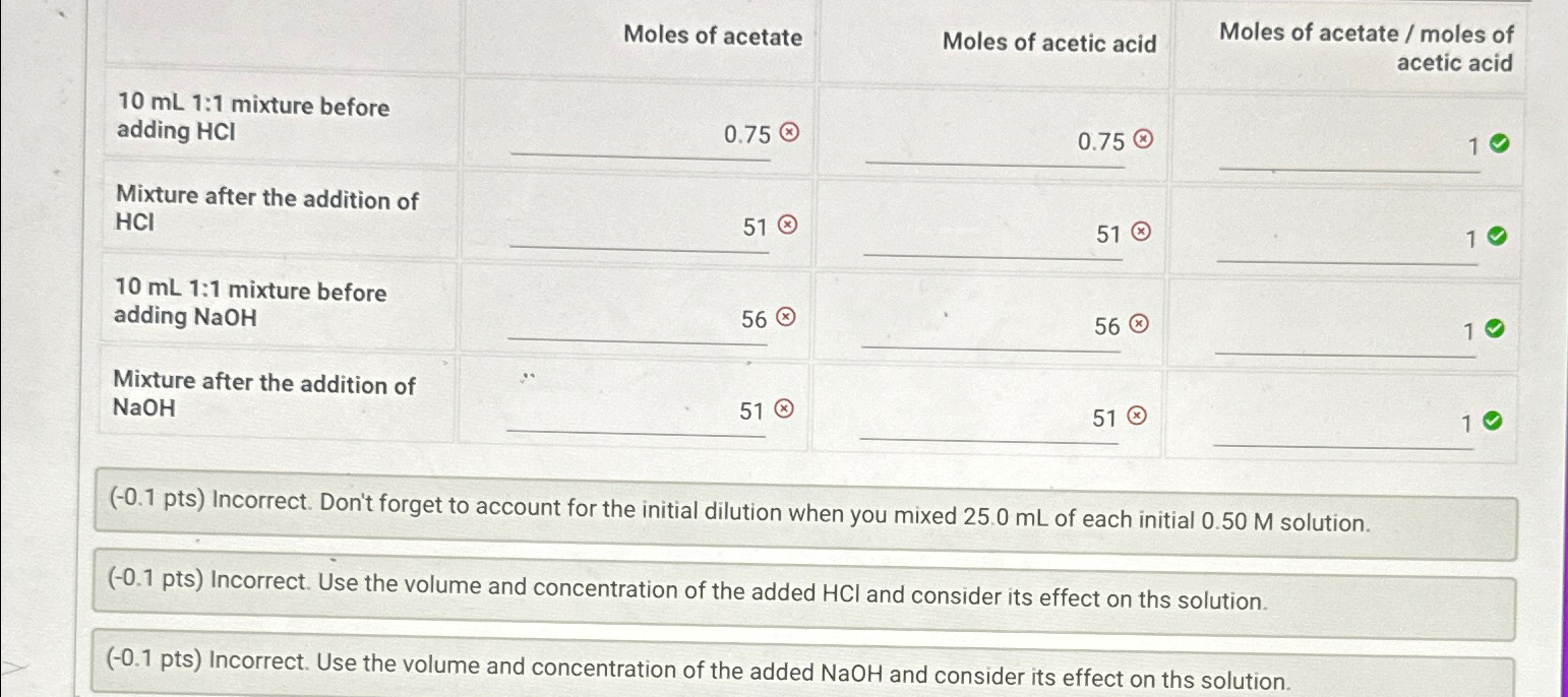 Solved \table[[,Moles of acetate,Moles of acetic | Chegg.com