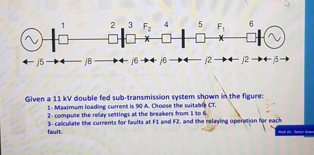 Solved 2 3F2 5 6 - F* 못 +j5+j8—+j6 → j6j2 + 2 + 15 → Given a | Chegg.com