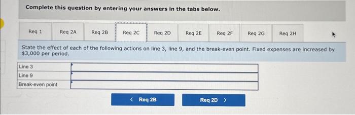 A CVP graph such as the one shown below is a useful | Chegg.com