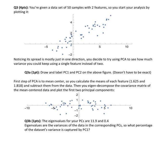 Solved Q3 (4pts): You're given a data set of 50 samples with | Chegg.com