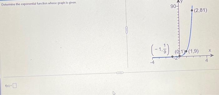 Solved Determine the exponential function whose graph is | Chegg.com
