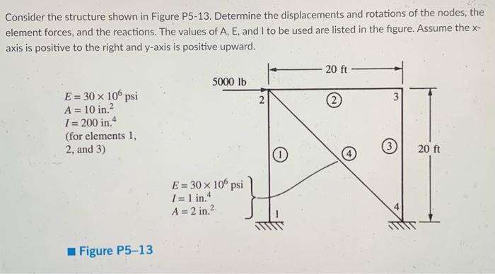 Solved Please specify displacement at node 2 in the x | Chegg.com