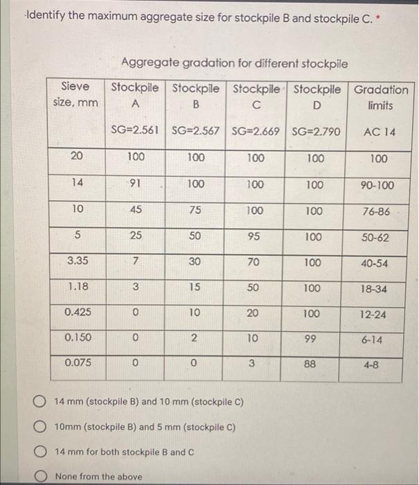 Solved Identify the maximum aggregate size for stockpile B | Chegg.com