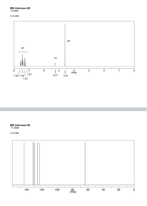 Solved MS Unknown #2 'H NMR C,H,OBT 2H 4H 1H 1 PPM 527 7.54 | Chegg.com