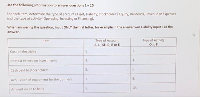 Solved Use the following information to answer questions | Chegg.com