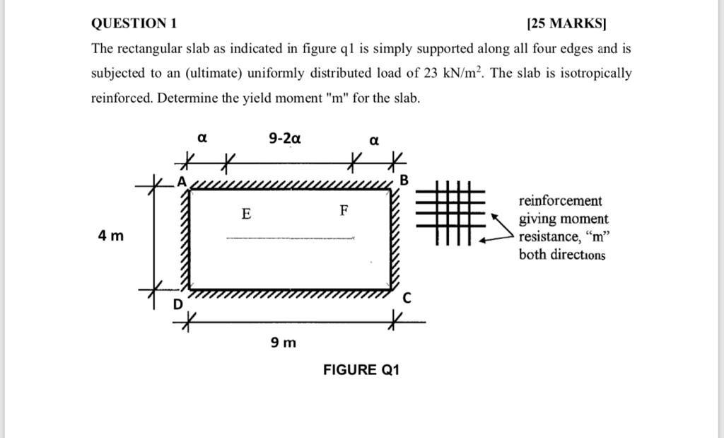 Solved QUESTION 1 [25 MARKS] The rectangular slab as | Chegg.com