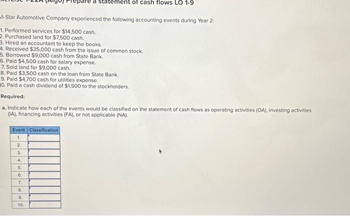 Solved Il-Star Automotive Company experienced the following | Chegg.com Solved Il-Star Automotive Company experienced the following | Chegg.com