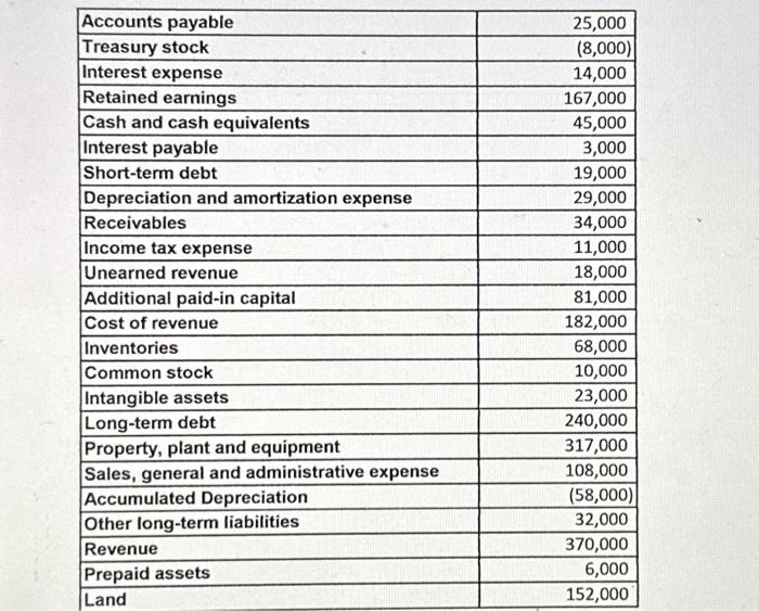 Solved Using the financial data for Howell LLC (one of the | Chegg.com