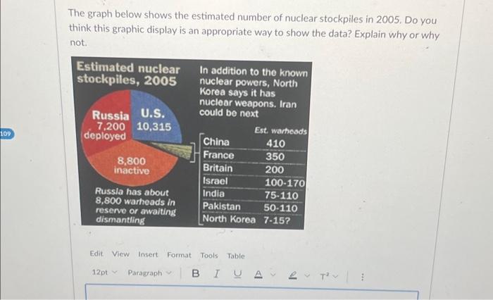 Solved 109 The graph below shows the estimated number of | Chegg.com
