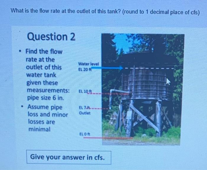 Solved What is the flow rate at the outlet of this tank? | Chegg.com