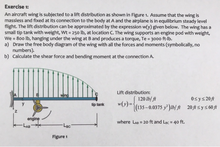 Solved: Exercise 1: An Aircraft Wing Is Subjected To A Lif... | Chegg.com