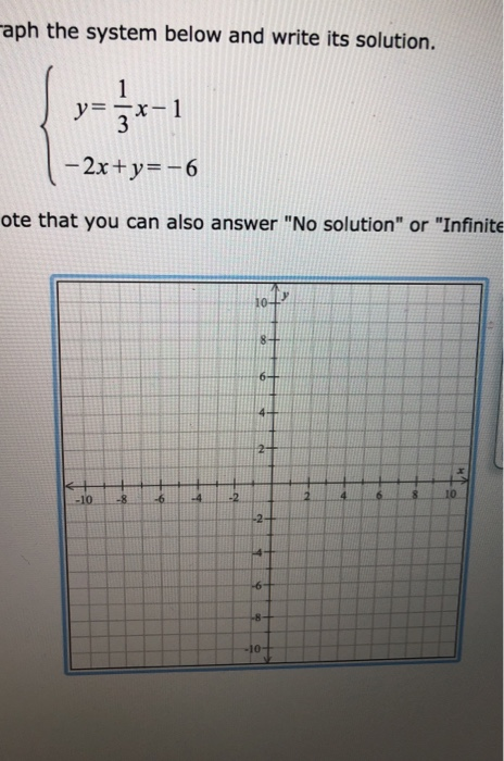 Solved aph the system below and write its solution. - 2x + | Chegg.com