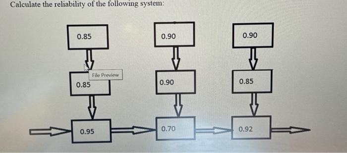Solved Calculate the reliability of the following system: | Chegg.com