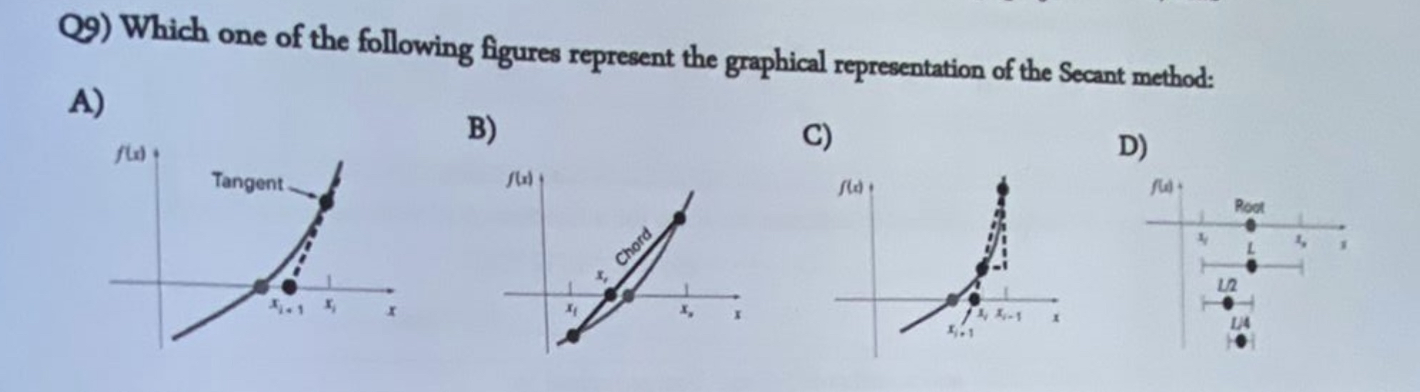 Solved Q9) ﻿Which one of the following figures represent the | Chegg.com