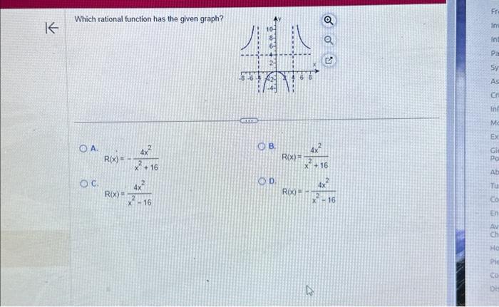 Solved Which rational function has the given graph? A. | Chegg.com