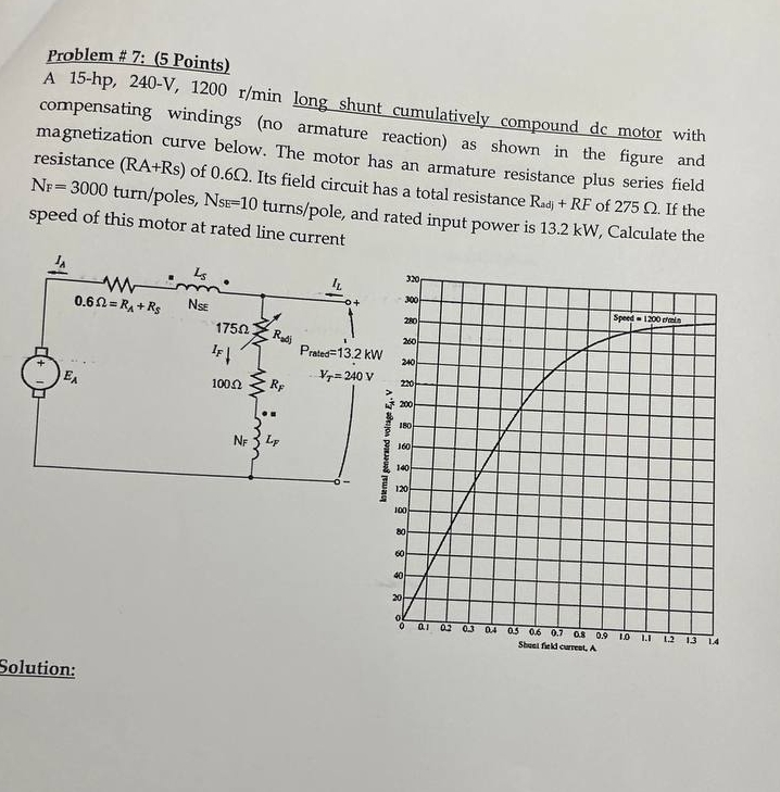 Solved Problem # 7: (5 ﻿Points)A 15-hp, 240-V,1200rmin ﻿long | Chegg.com