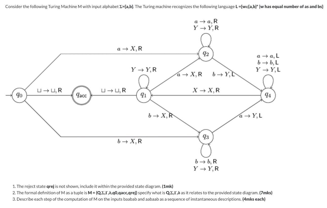 Solved Consider the following Turing Machine M with input | Chegg.com