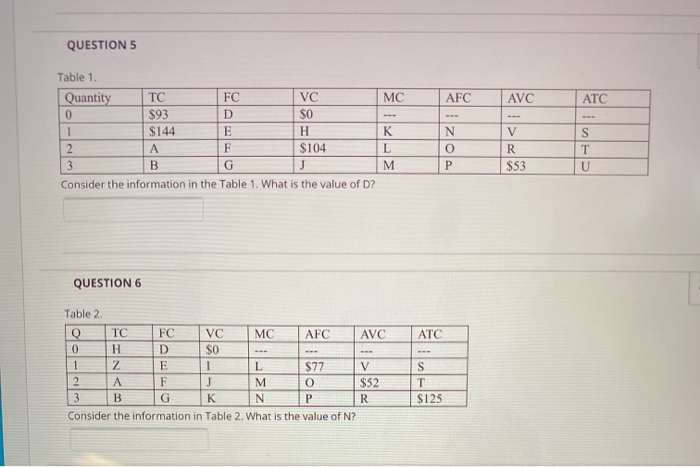 Solved QUESTION 5 MC AFC AVC ATC Table 1. Quantity TC FC VC | Chegg.com