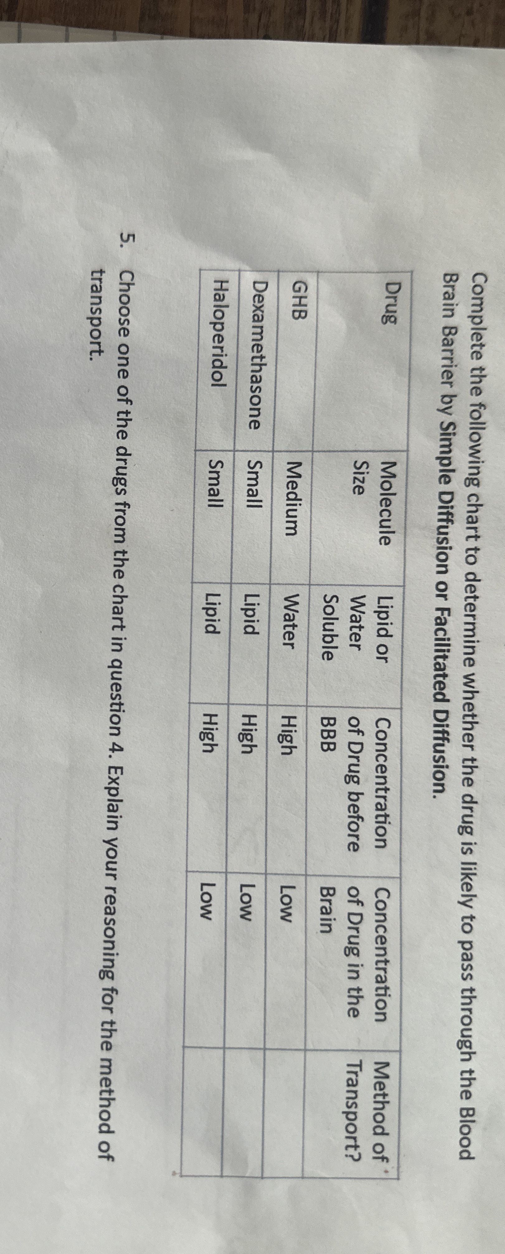 Solved Complete the following chart to determine whether the | Chegg.com