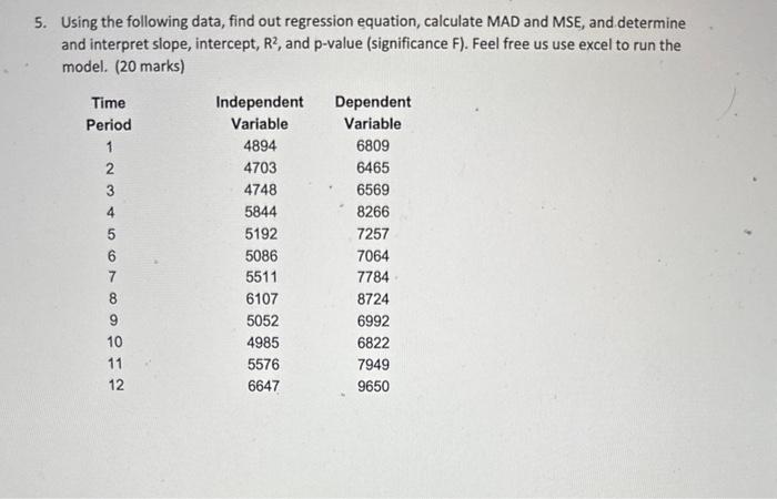 Solved find out regression equation, calculate MAA and MSE | Chegg.com