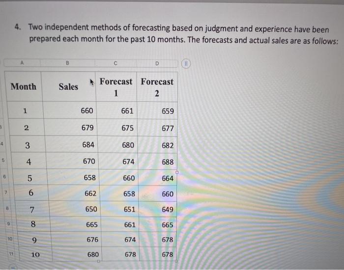 Solved 4. Two independent methods of forecasting based on | Chegg.com