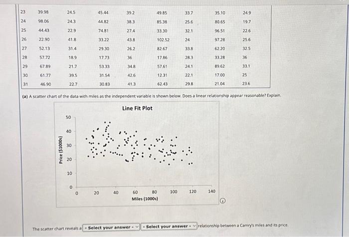 The Toyota Camry is one of the best-selling cars in | Chegg.com