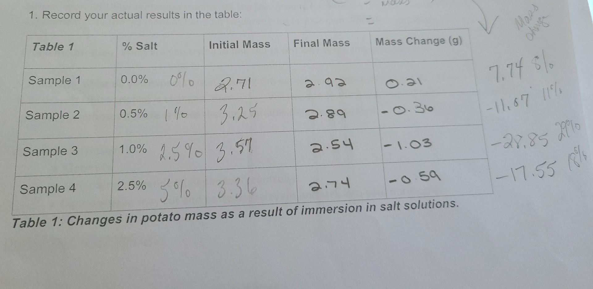 Solved 1. Record your actual results in the table:Osmosis | Chegg.com