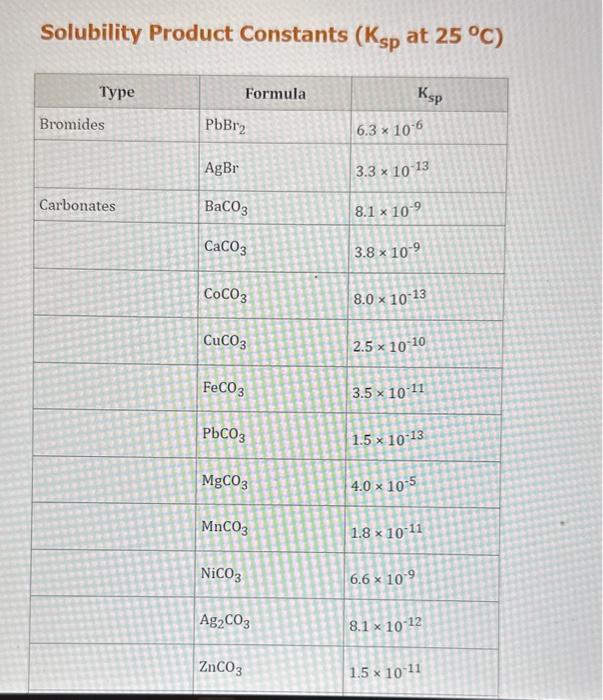 Solved Solubility Product Constants ( Ksp at 25∘C | Chegg.com