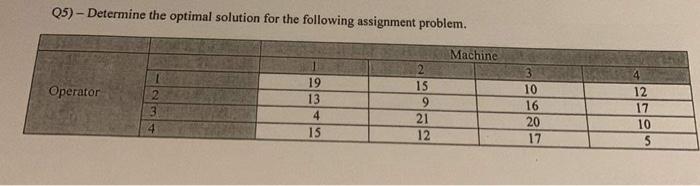 Solved Q5) - Determine the optimal solution for the | Chegg.com